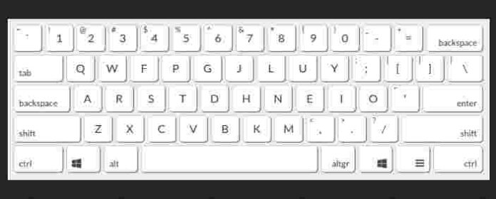 Shortcut Functions Of Keys On A Computer Keyboard 2024 - Technowizah